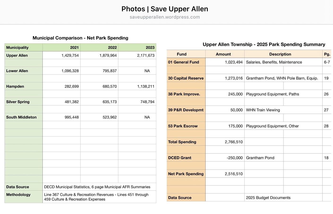 Parks | Save Upper Allen