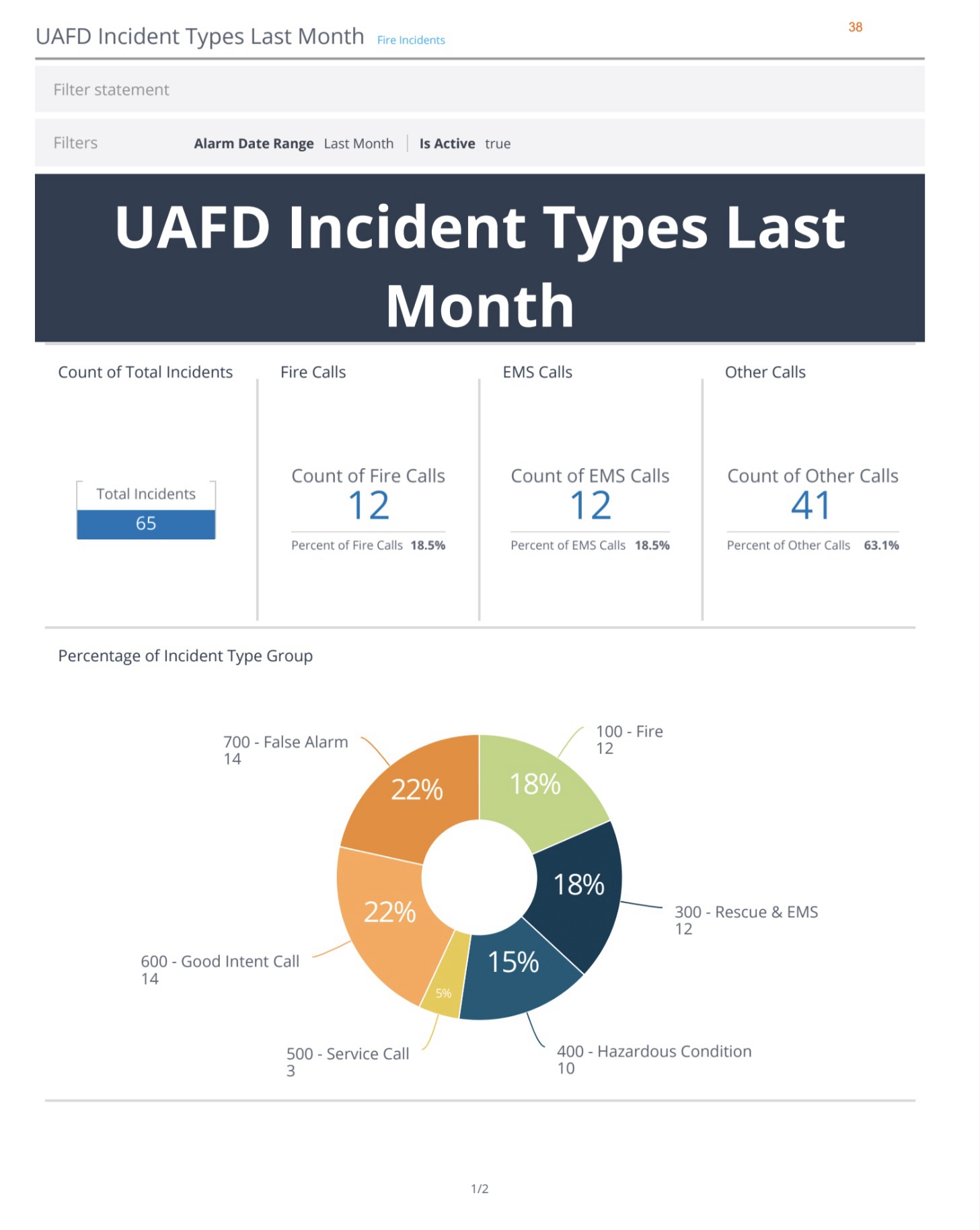 Police and Fire Department Reports | Save Upper Allen